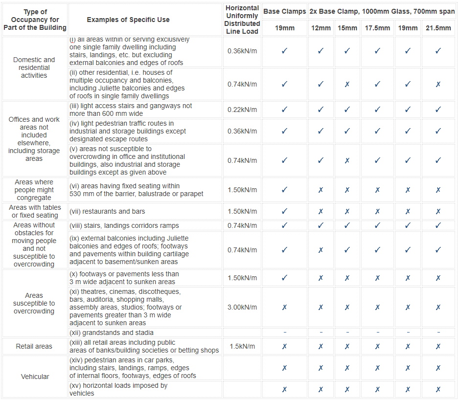 Floor Mounted Base Clamp
