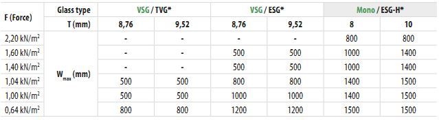 Classic D-shaped Stainless Steel Glass Clamp