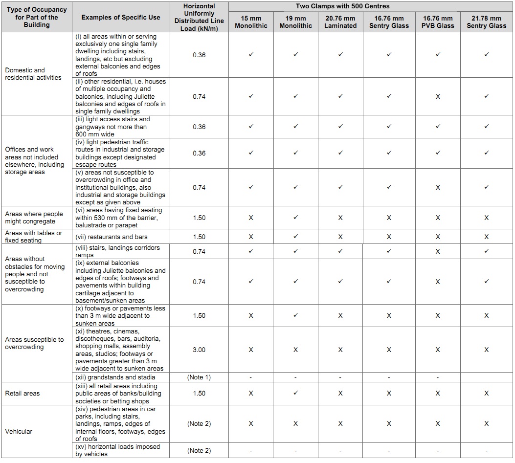 Floor Mount Glass Clamp