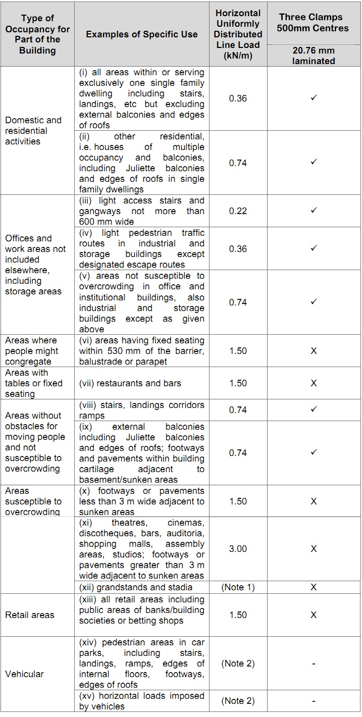 Floor Mount Glass Clamp